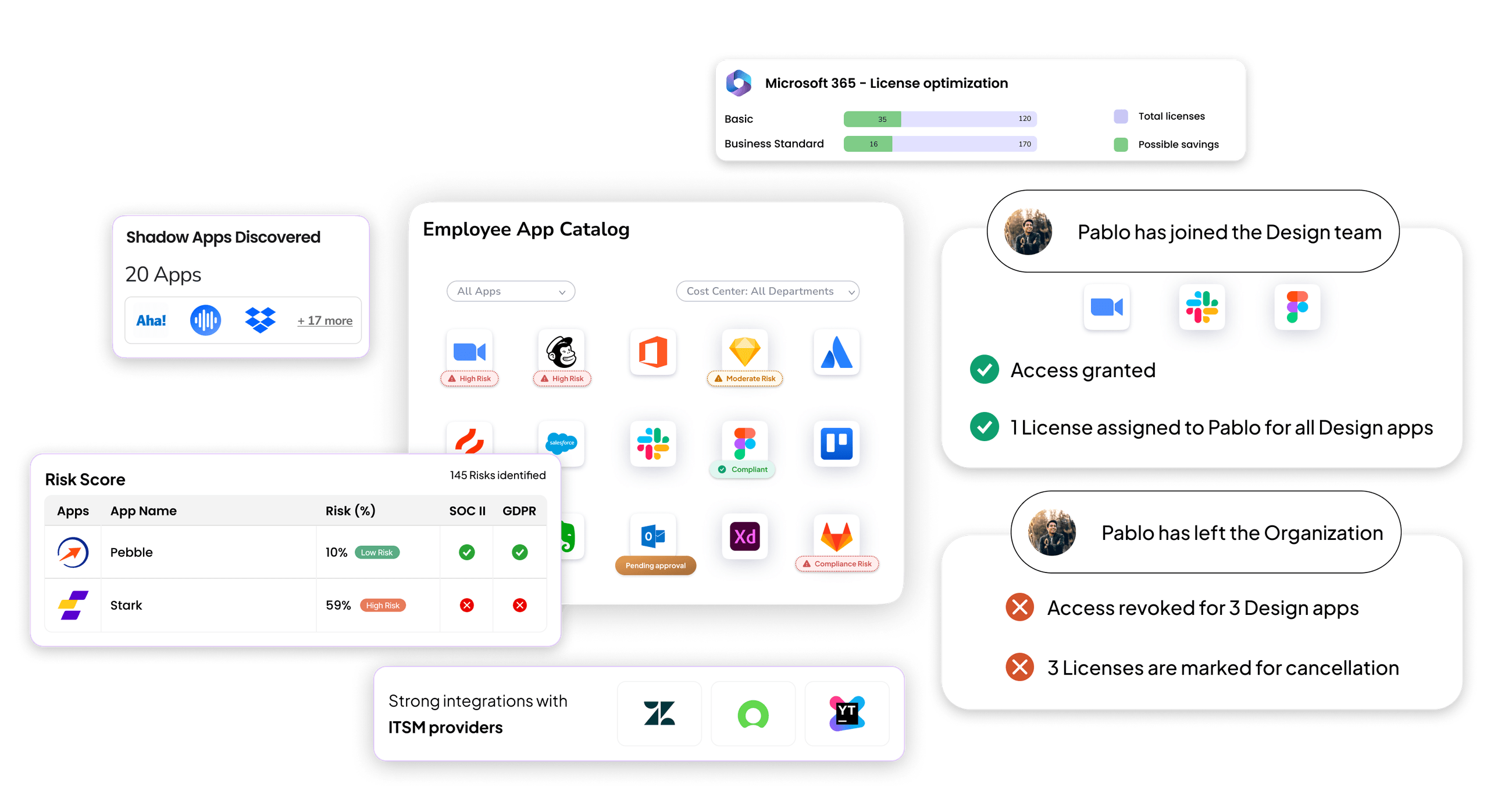 IT Operations for SaaS